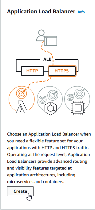 AWS load balancer configuration example for your EC2 instance – Draftable